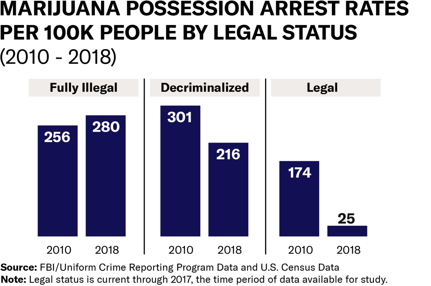 A Tale of Two Countries: Racially Targeted Arrests in the Era of ...