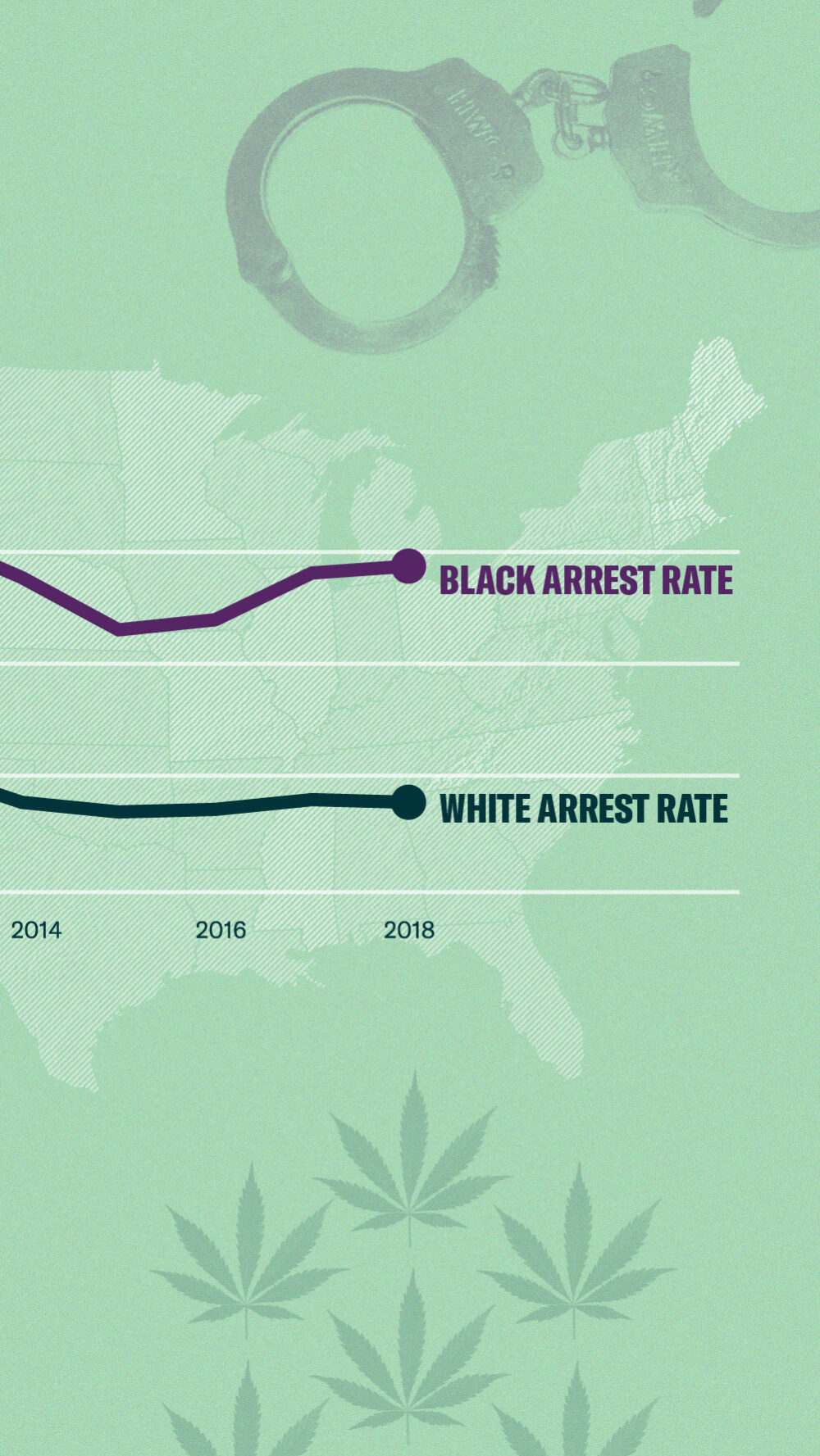 Our Vision for Equitable Marijuana Reform | American Civil Liberties Union