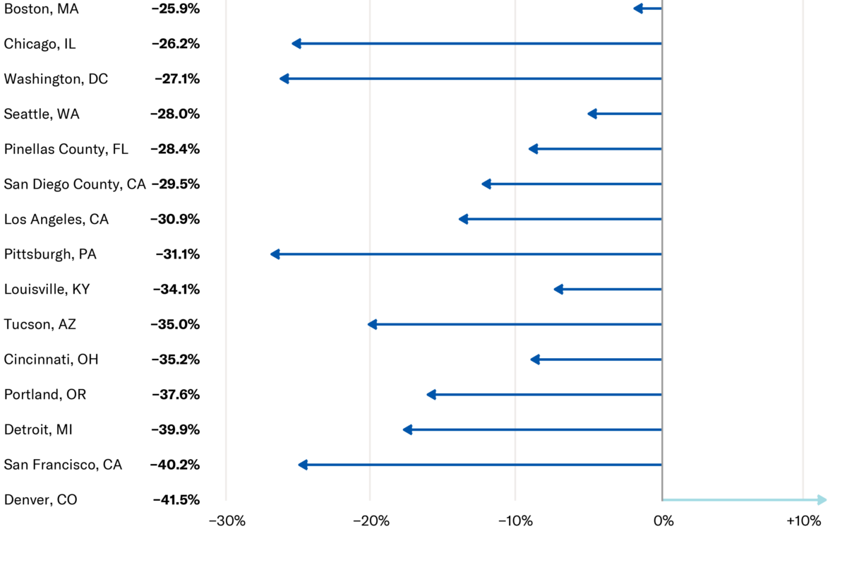 Decarceration and Crime During COVID-19 | American Civil Liberties Union
