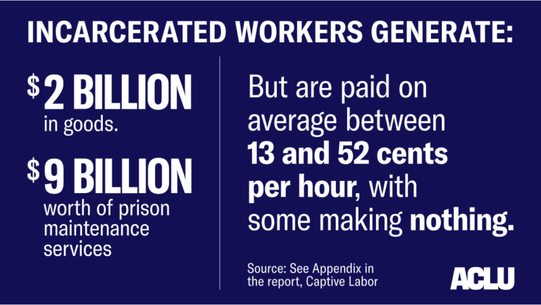 Captive Labor: Exploitation of Incarcerated Workers | American Civil ...