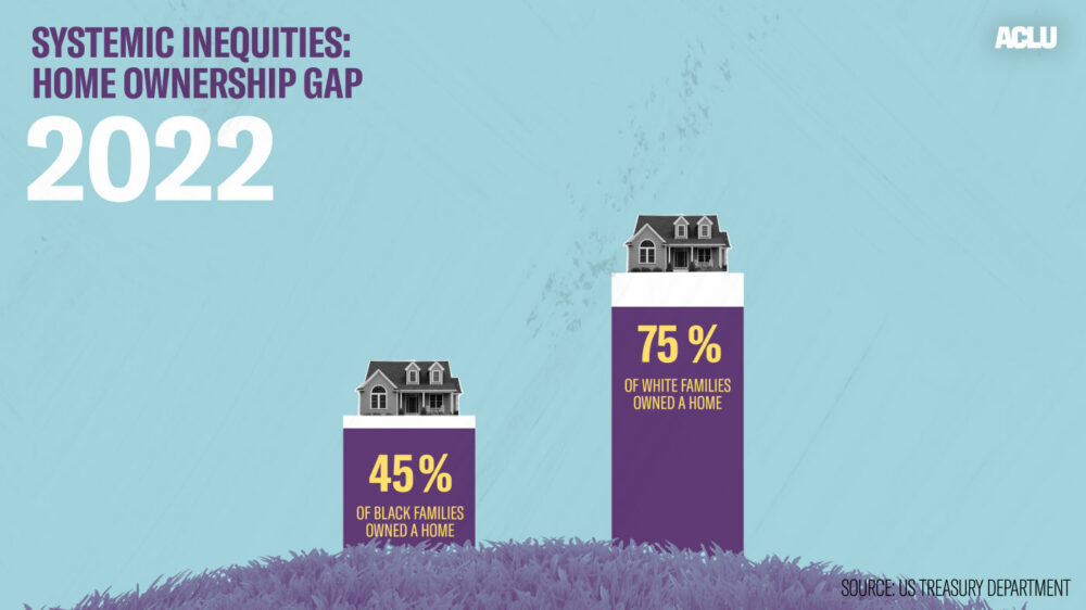 Visualizing the Racial Wealth Gap | American Civil Liberties Union