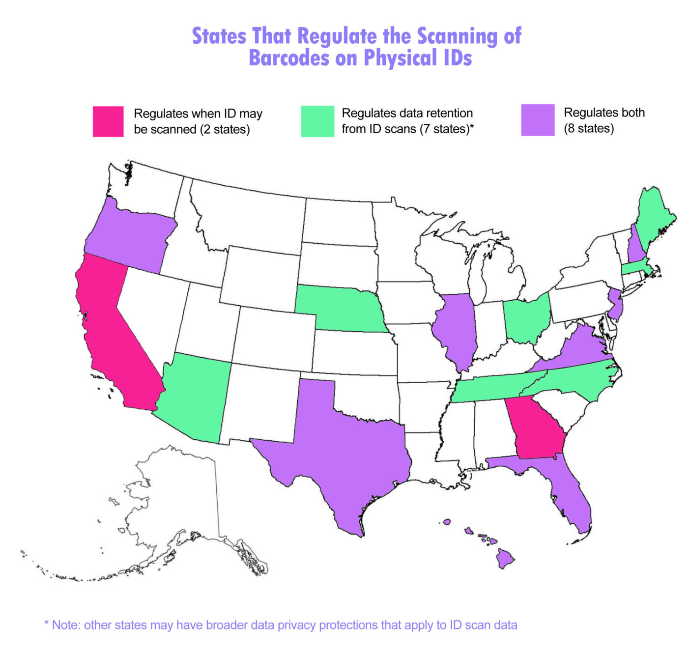 Many States Regulate the Scanning of ID Barcodes; Why Don’t They Offer ...